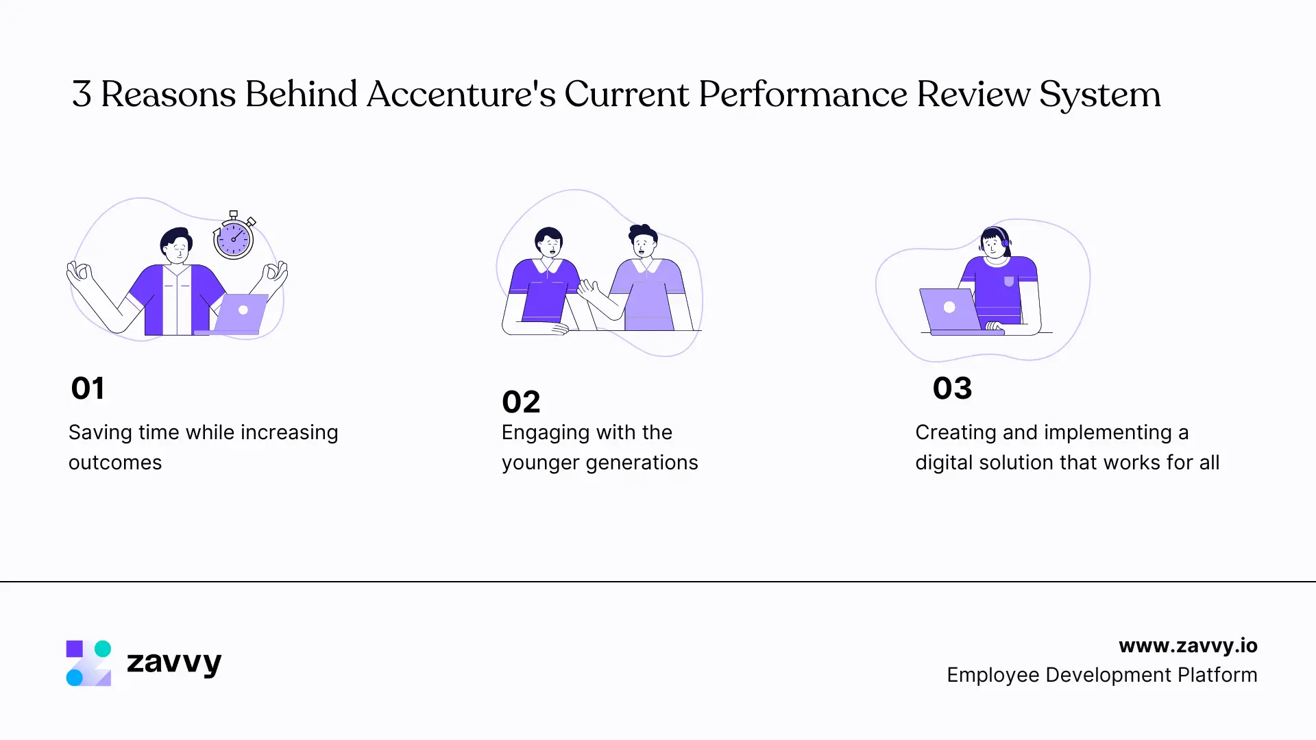A Complete Breakdown of Accenture's Upgraded Performance Review System | Zavvy
